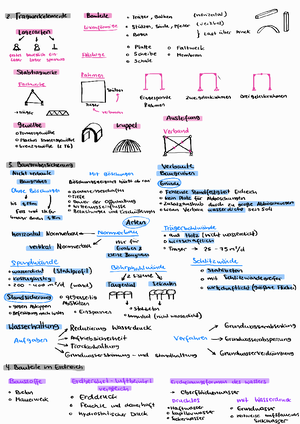 LF 4 Planen einer Gründung - 4 Einzelfundamente Unter Stützen und Pfeilern (vgl. Abb. 4). werden ...