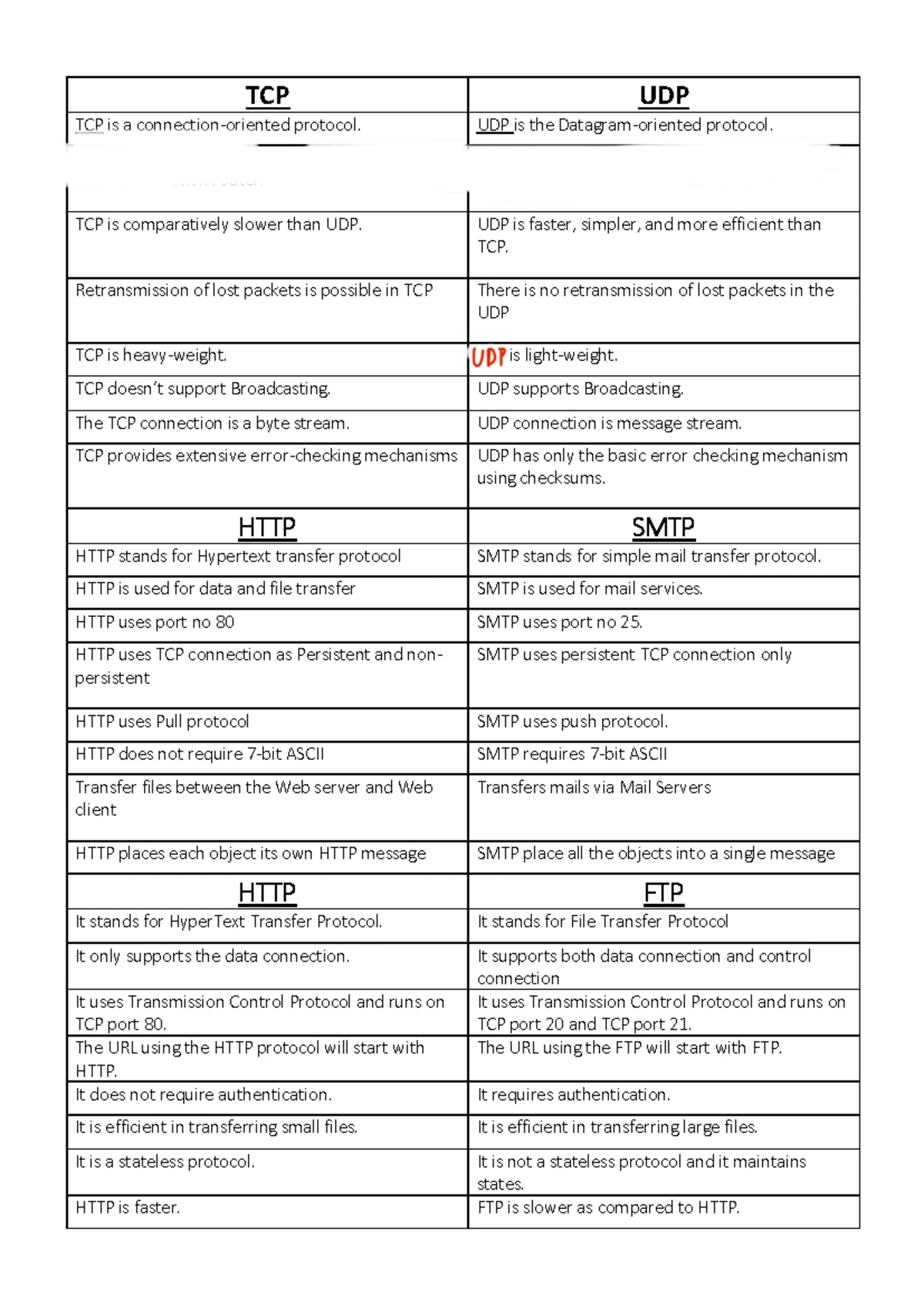 21cs52 Question Bank Questions Bank Computer Networks 21cs Module 1