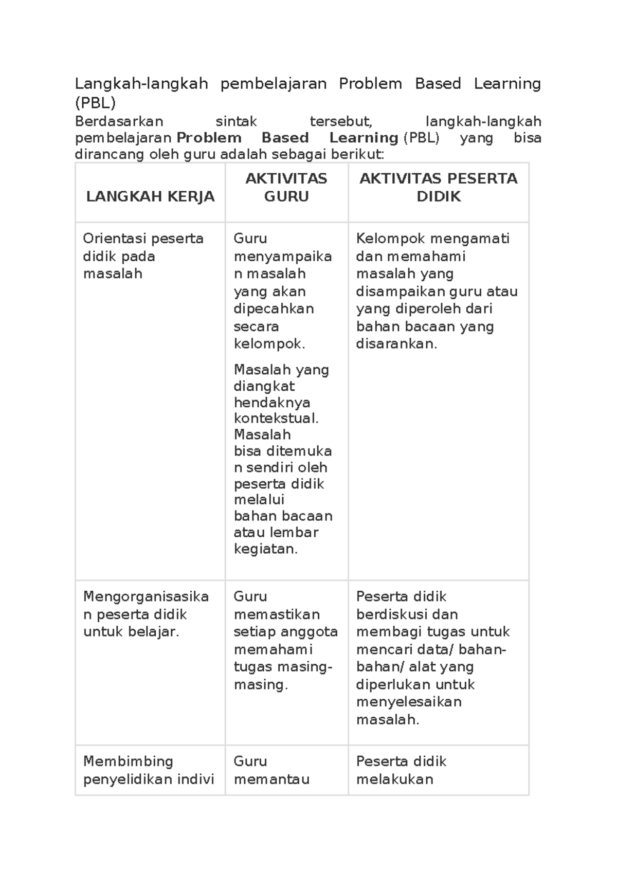 Langkah-Langkah Pembelajaran Problem Based Learning (PBL) 683909106 ...