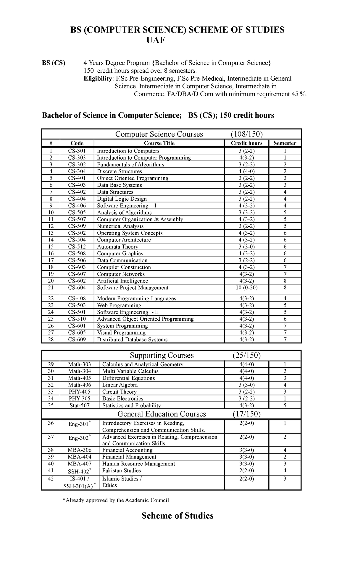 BS-CS Scheme of Studies: Comprehensive Overview & Semester Breakdown ...