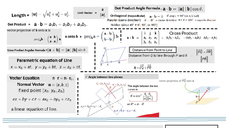 Cheat Sheet Formulas - na. - Class 12 isc maths - D x`x Length = Cross ...