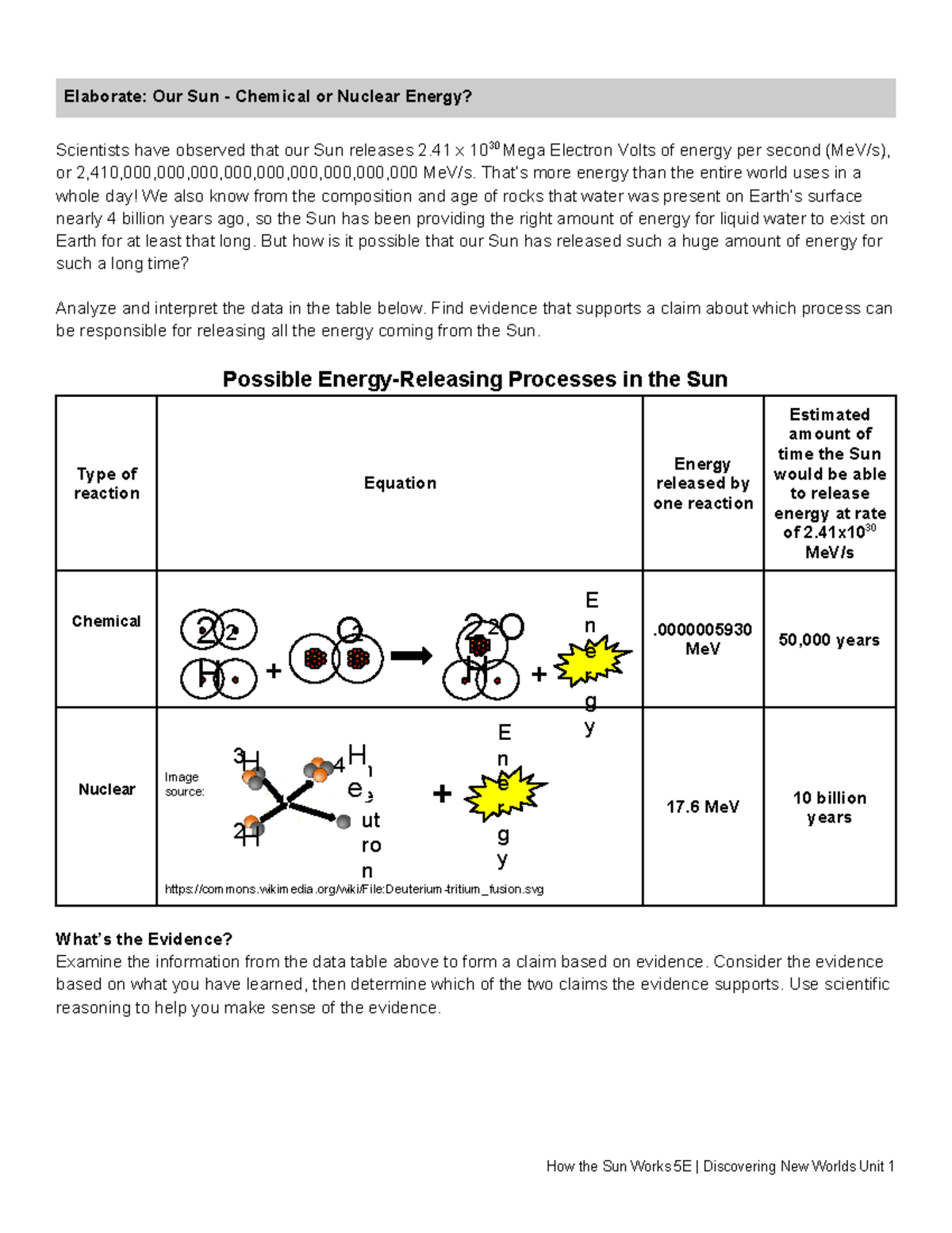 Copy of How the Sun Works 5E Elaborate - Elaborate: Our Sun - Chemical ...