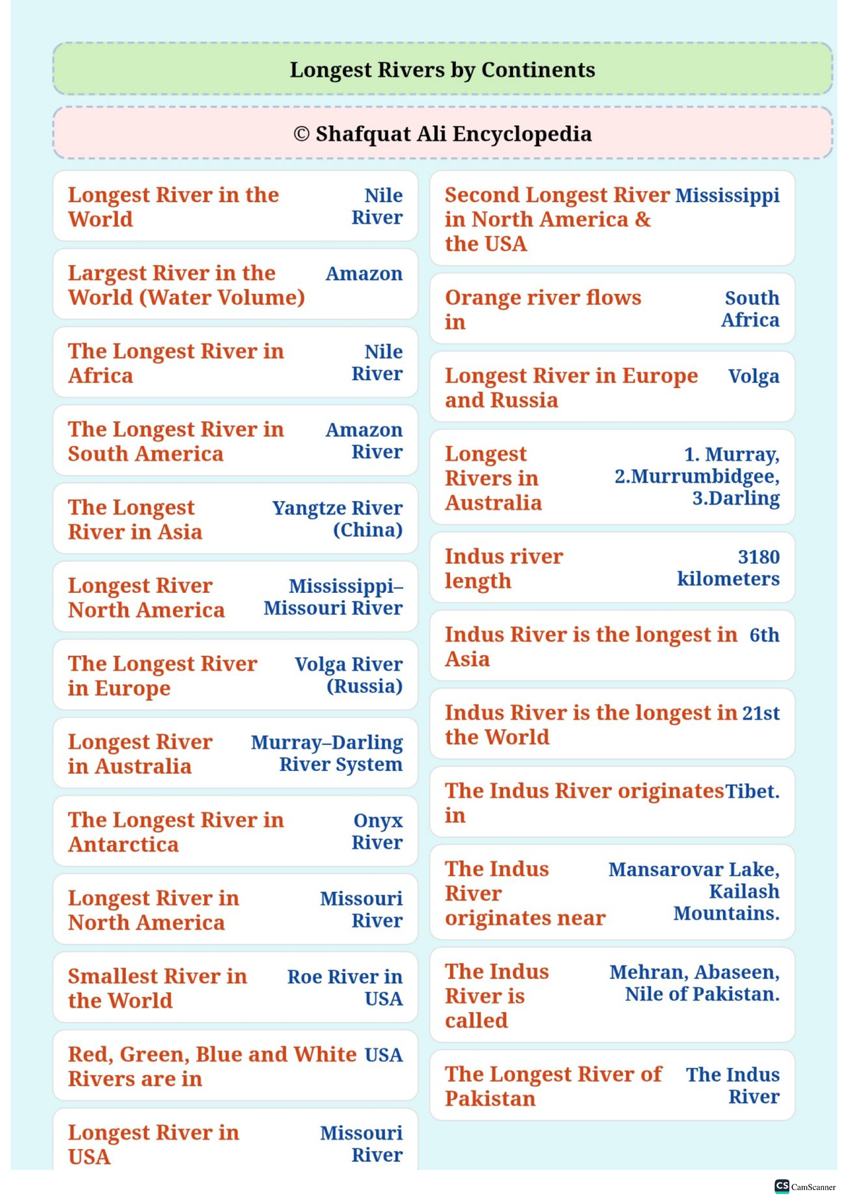 Longest Rivers Across 7 Continents: An Encyclopedia Overview - Studocu