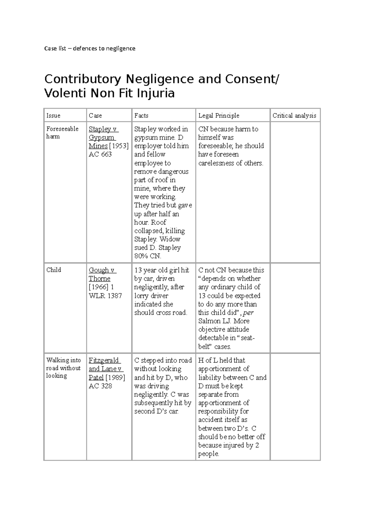 Negligence Defences Case List: Insightful Analysis & Key Cases - Studocu