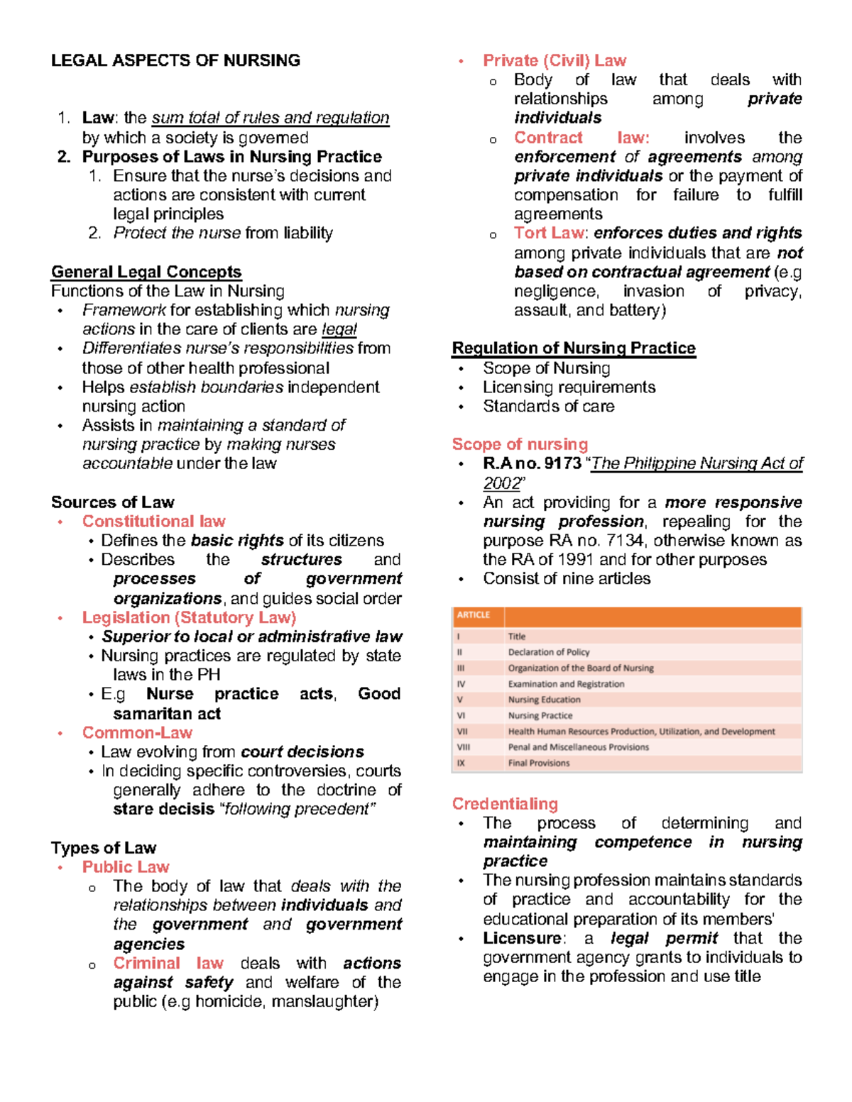 Legal Aspects of Nursing Practice: Key Concepts and Regulations - Studocu