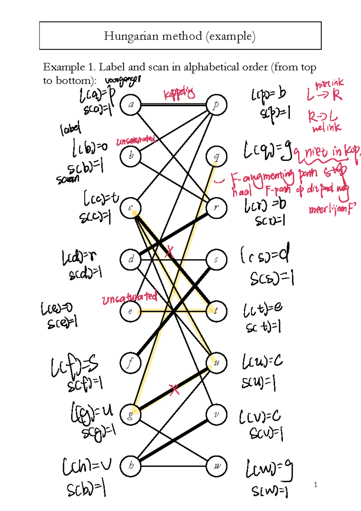 Hungarian Method Example 1: Step-by-Step Guide - Studeersnel