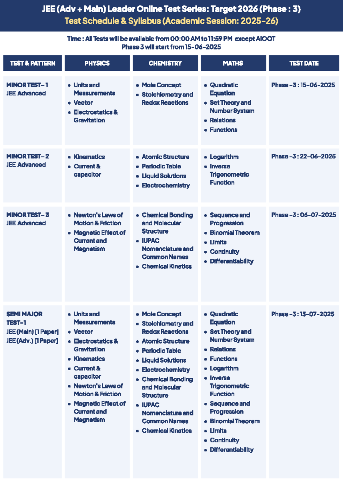 JEE (Adv Main) Online Test Series: Target 2026 Phase 3 Schedule - Studocu