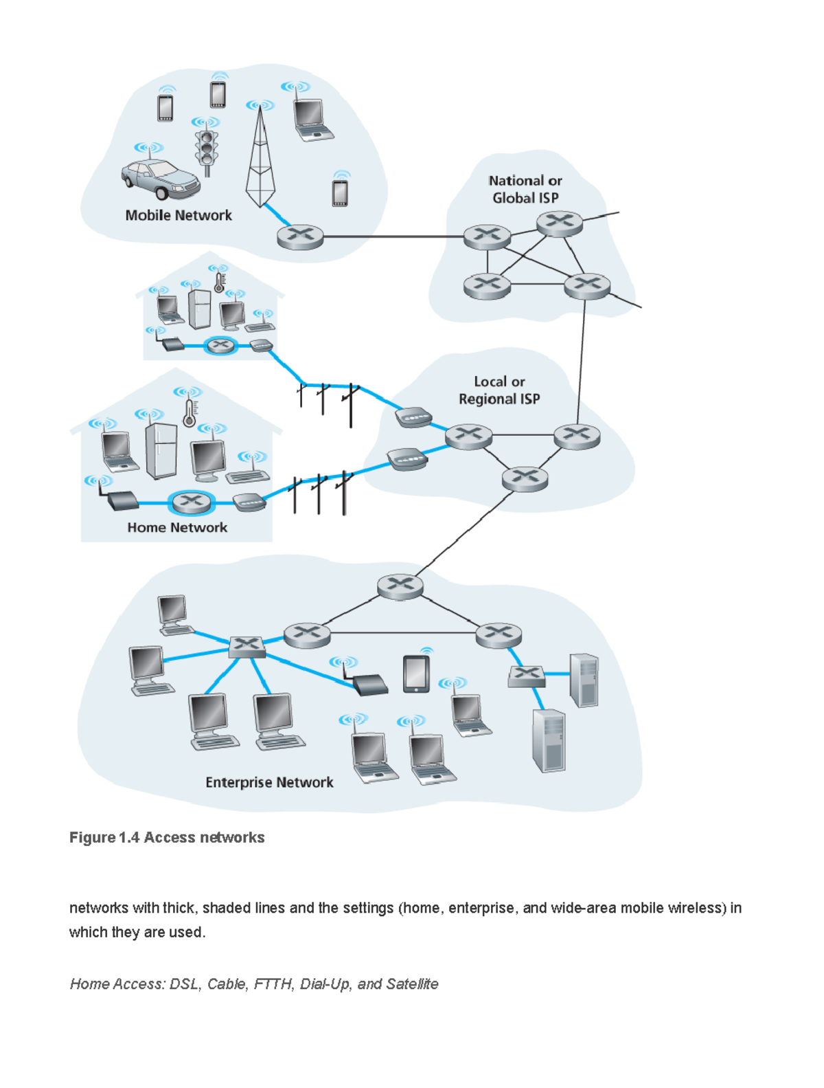 Understanding the Internet Protocol Stack: Layers and Functionality ...