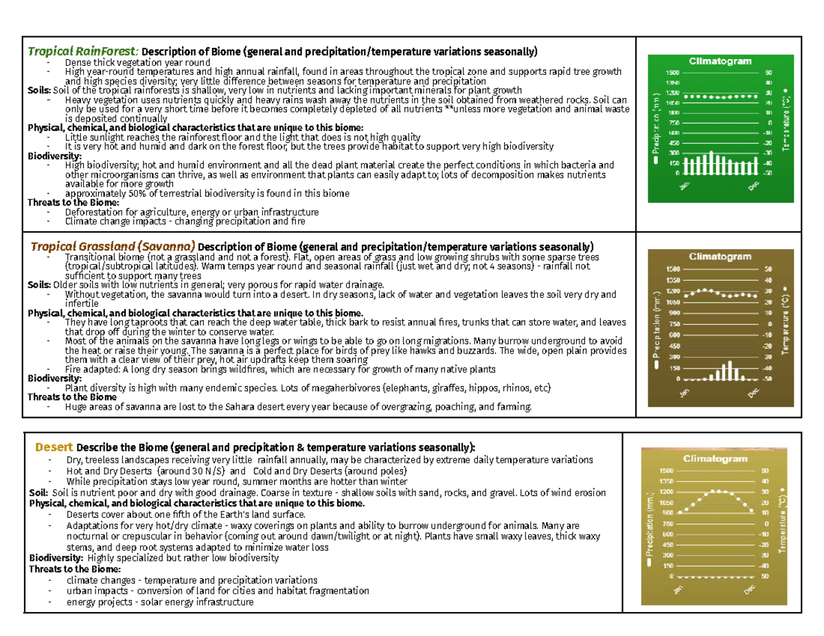 Terrestrial Biome Chart: Overview and Characteristics - Studocu