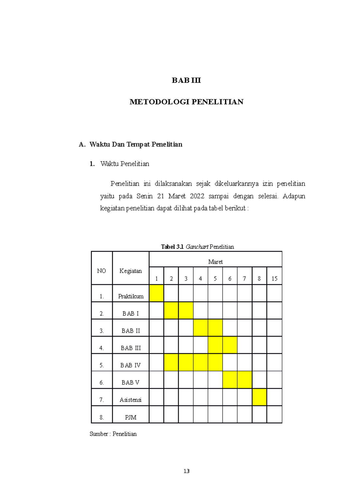BAB III Modul 1 PPM - Metodelogi Penelitian PPM - BAB III METODOLOGI ...