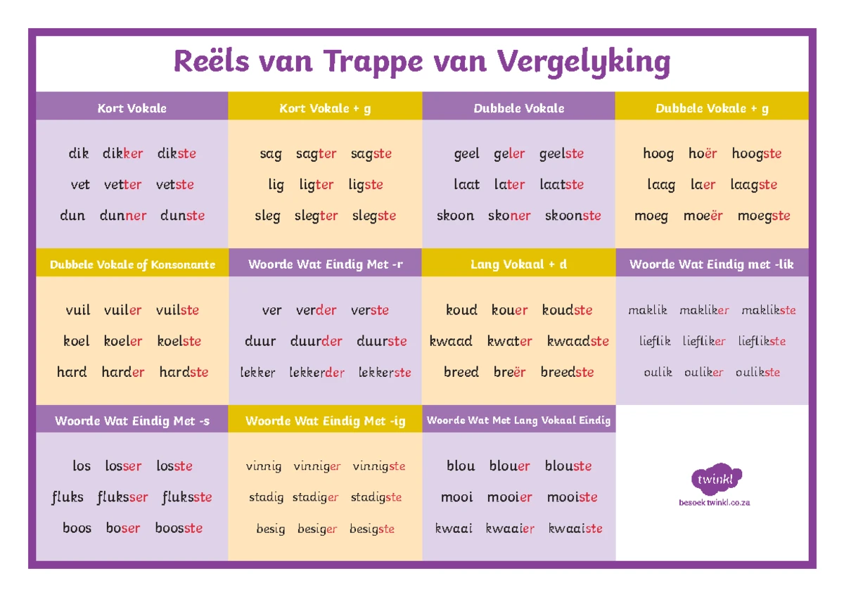 Soorte Sinne - • Stelsin • Vraagsin • Uitroepsin • Bevelsin Dit word ...
