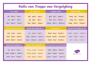 IEB graad 10 Afrikaansvraestel Janie de Bruin - VAK: AFRIKAANS EAT ...