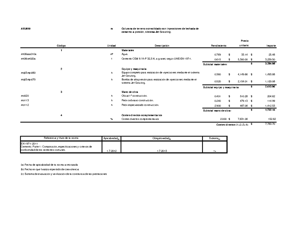 AMJ010 - P.U. Jet Grouting: Precio Unitario y Costes Detallados - Studocu