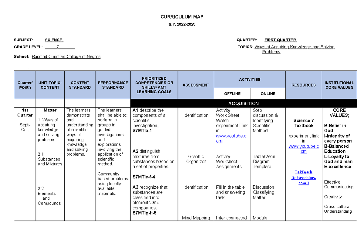 Curriculum Map: Science 7 - 1st Quarter Overview 2022-2023 - Studocu