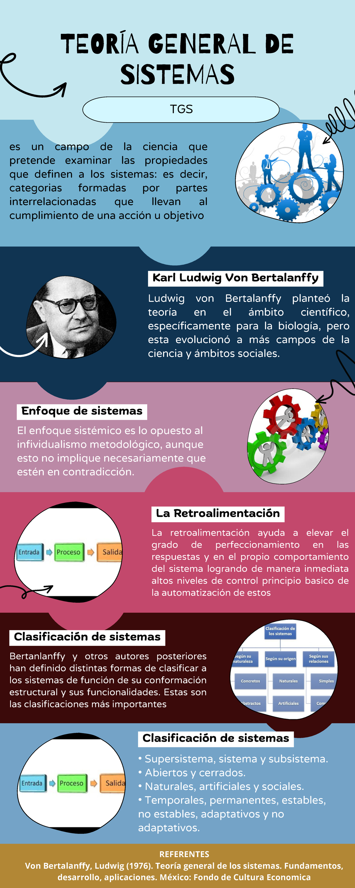 Infografía sobre la Teoría General de Sistemas. GA1-220501092-AA1-EV01 - TGS TEORÍA GENERAL DE ...