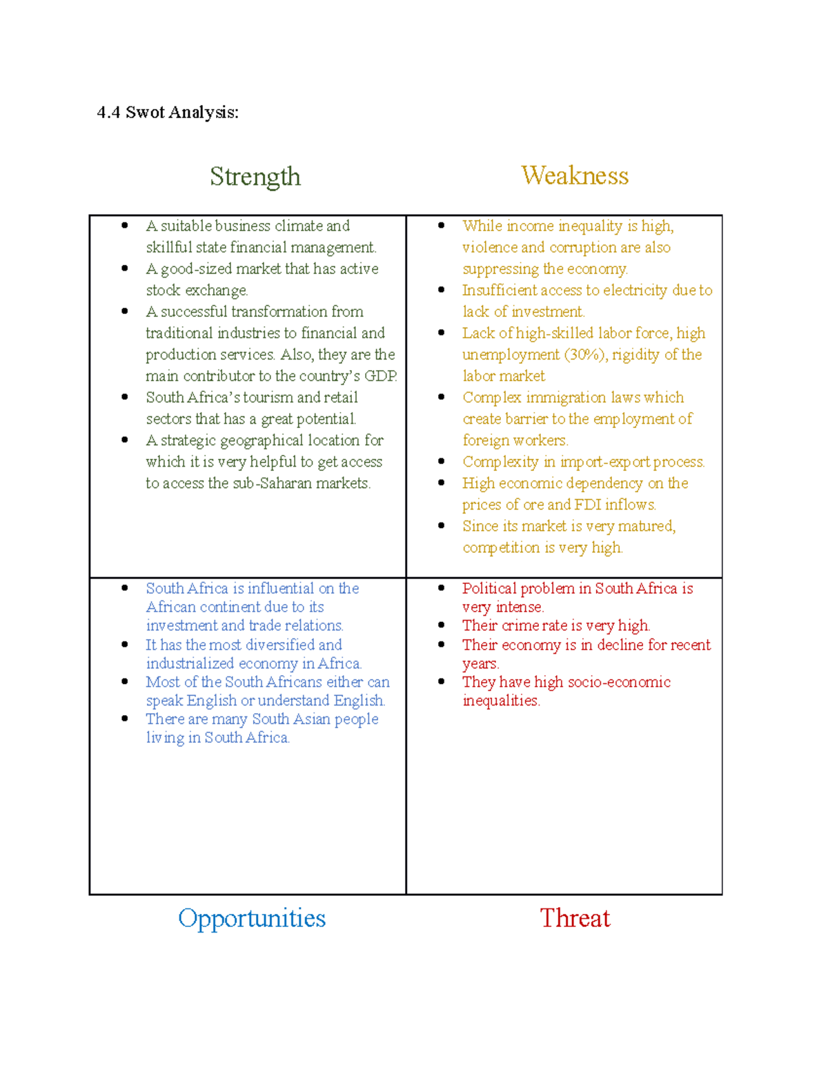 Swot analysis of mkt project - 4 Swot Analysis: A suitable business ...