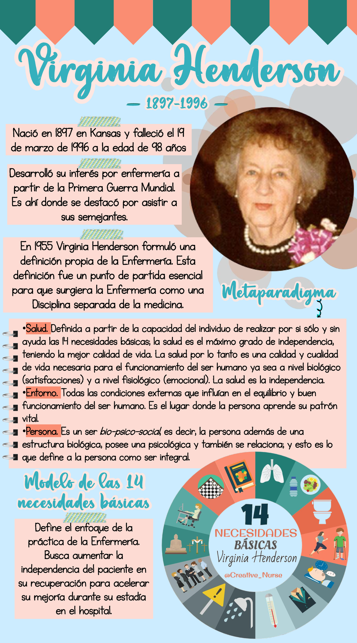 Infografía sobre Virginia Henderson y su definición de Enfermería - Studocu