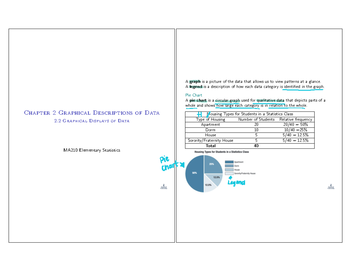 MATH 210 - 2.2 - Week 2: Graphical Displays of Data in Statistics - Studocu