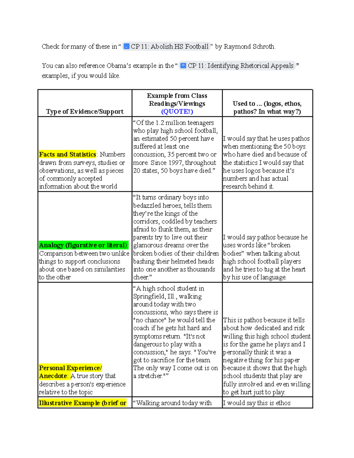 CP 11: Analyzing Evidence and Rhetorical Appeals in HS Football - Studocu