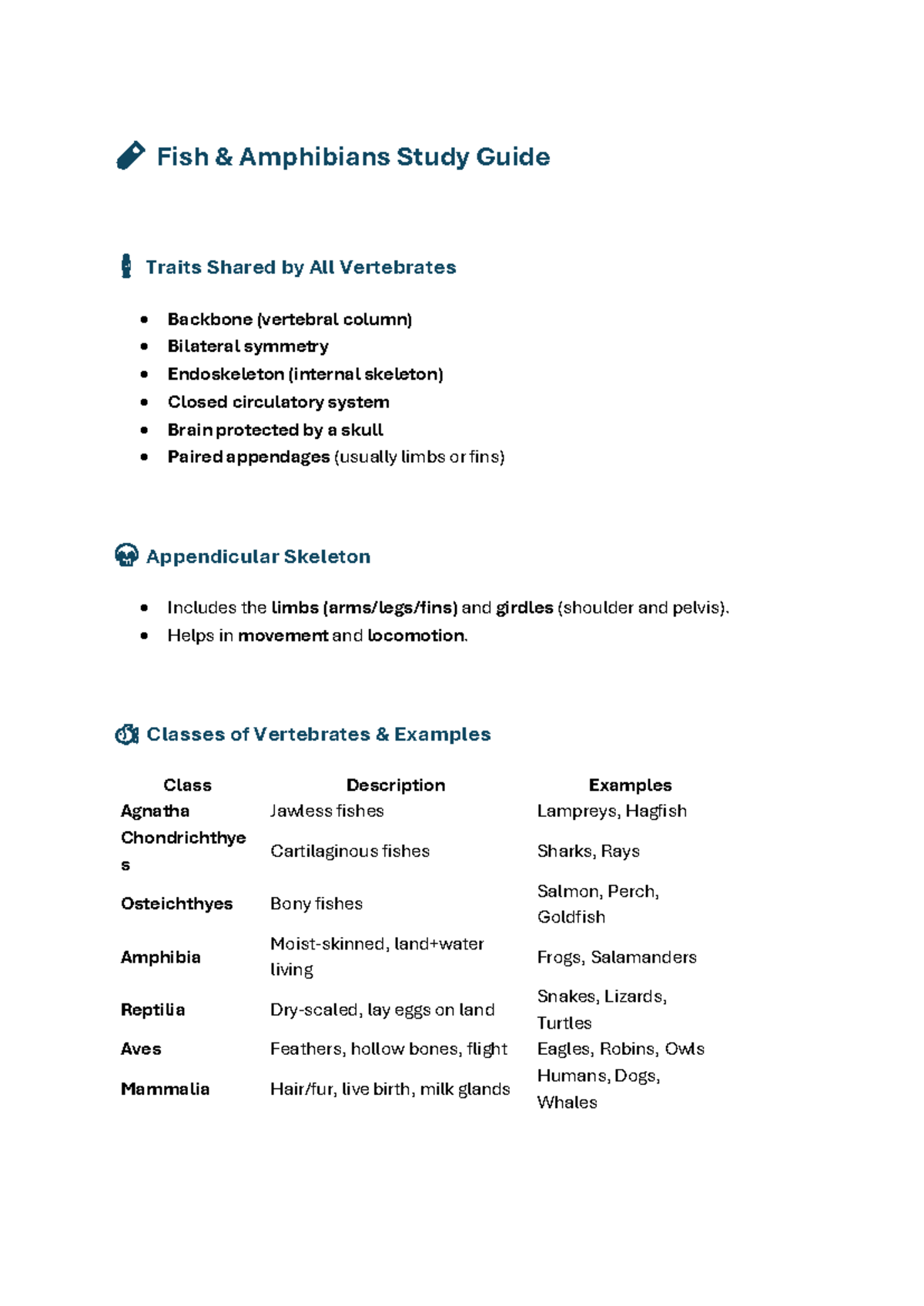 Fish & Amphibians Study Guide: Shared Traits & Classifications - Studocu