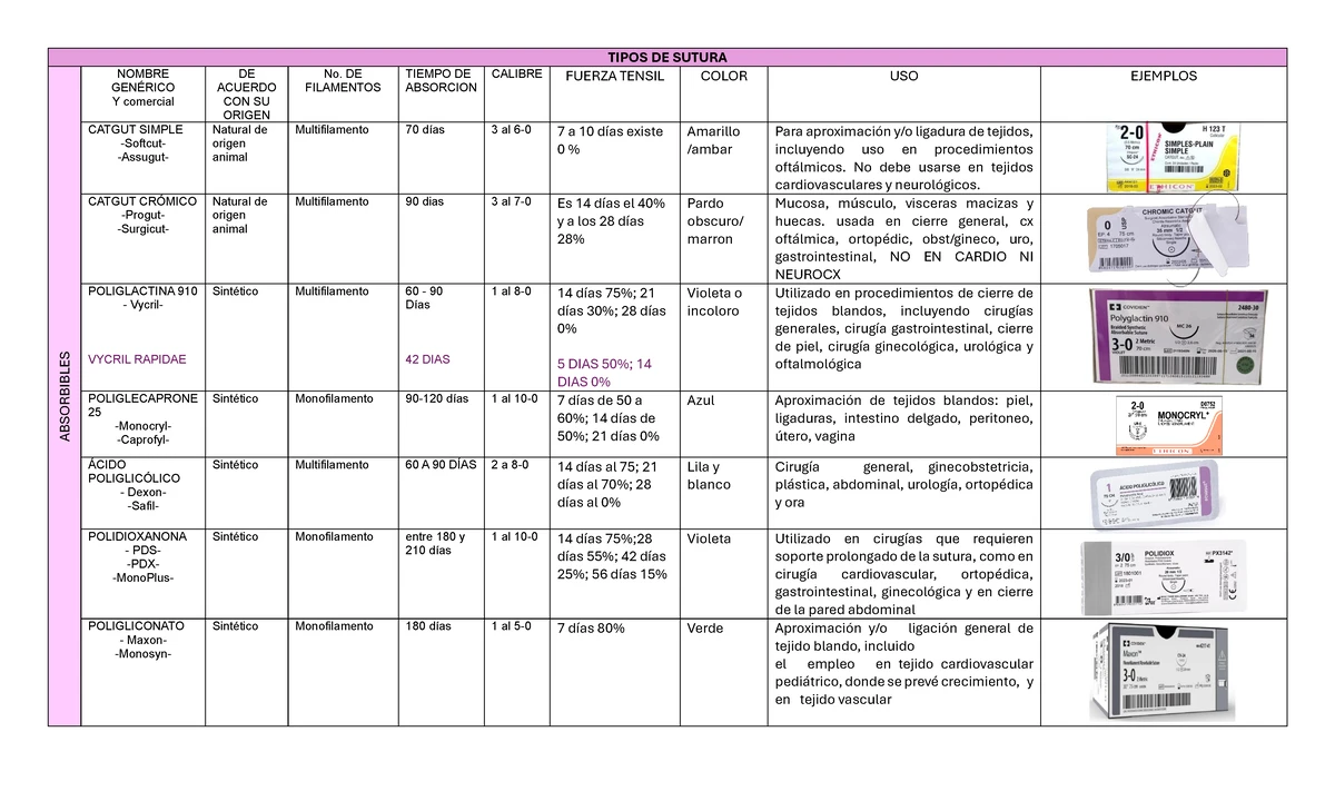 Suturas X y Z: Técnica y Tiempo de Aplicación en Urgencias - Studocu