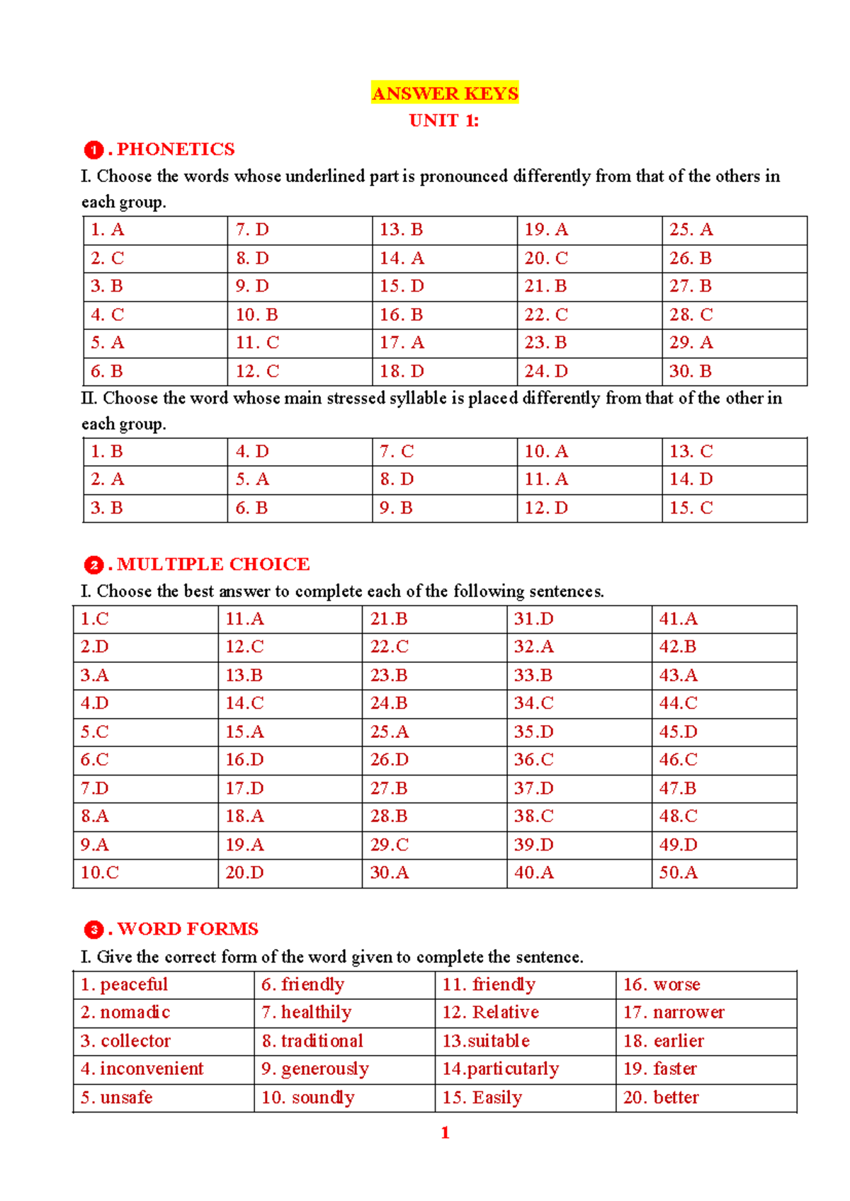 ANSWER KEYS FOR UNIT 1: PHONETICS & MULTIPLE CHOICE (BT ANH 8) - Studocu