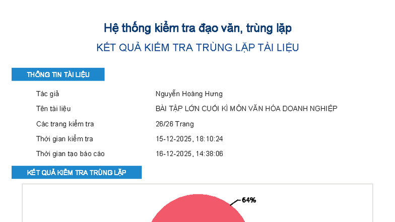 Bài Tập Lớn Cuối Kỳ Môn Văn Hóa Doanh Nghiệp - Kết Quả Kiểm Tra Đạo Đức ...