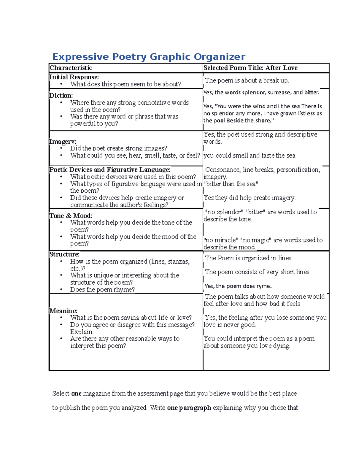 1.02 Expressive Poetry - Expressive Poetry Graphic Organizer ...