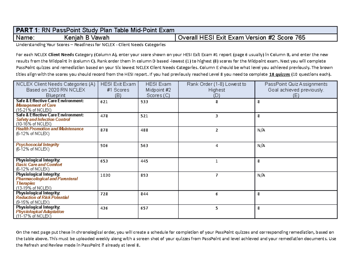 RN Pass Point Midpoint Study Plan Table Updatednow-1 - PART 1: RN ...