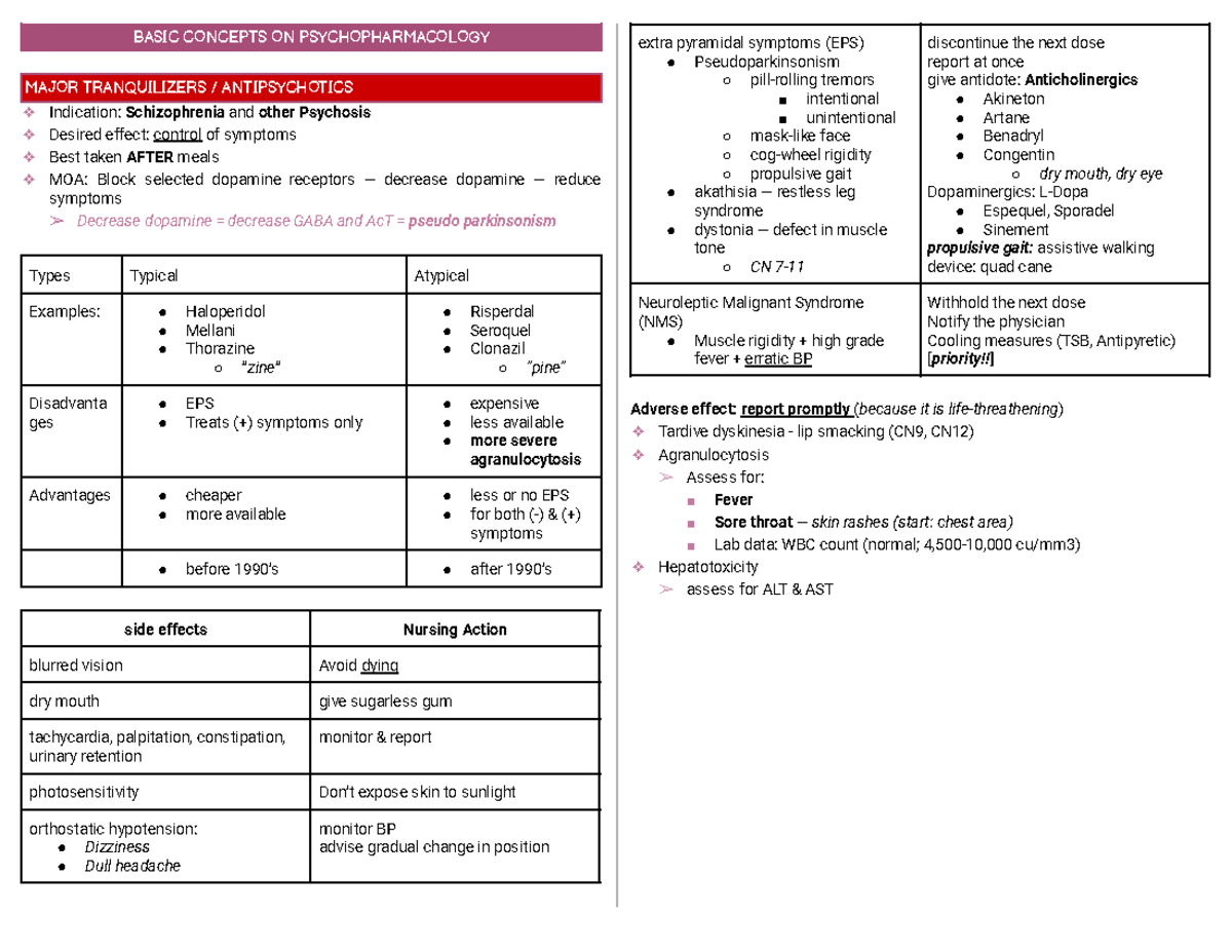BASIC CONCEPTS IN PSYCHOPHARMACOLOGY: MAJOR TRANQUILIZERS & ANXIOLYTICS ...