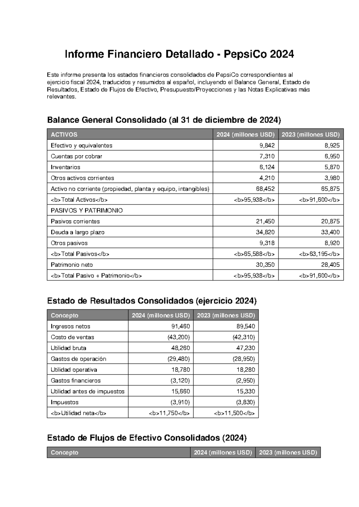 Informe Financiero Detallado PepsiCo 2024: Análisis y Resumen - Studocu