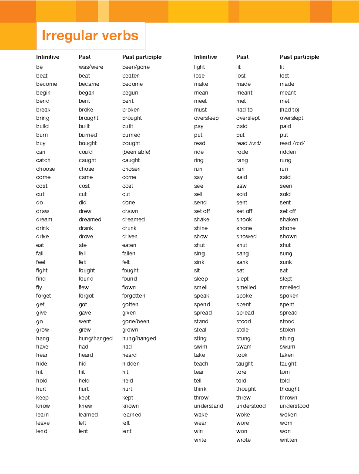 Irregular Verbs 2 - ingles - Infinitive Past Past participle be was ...