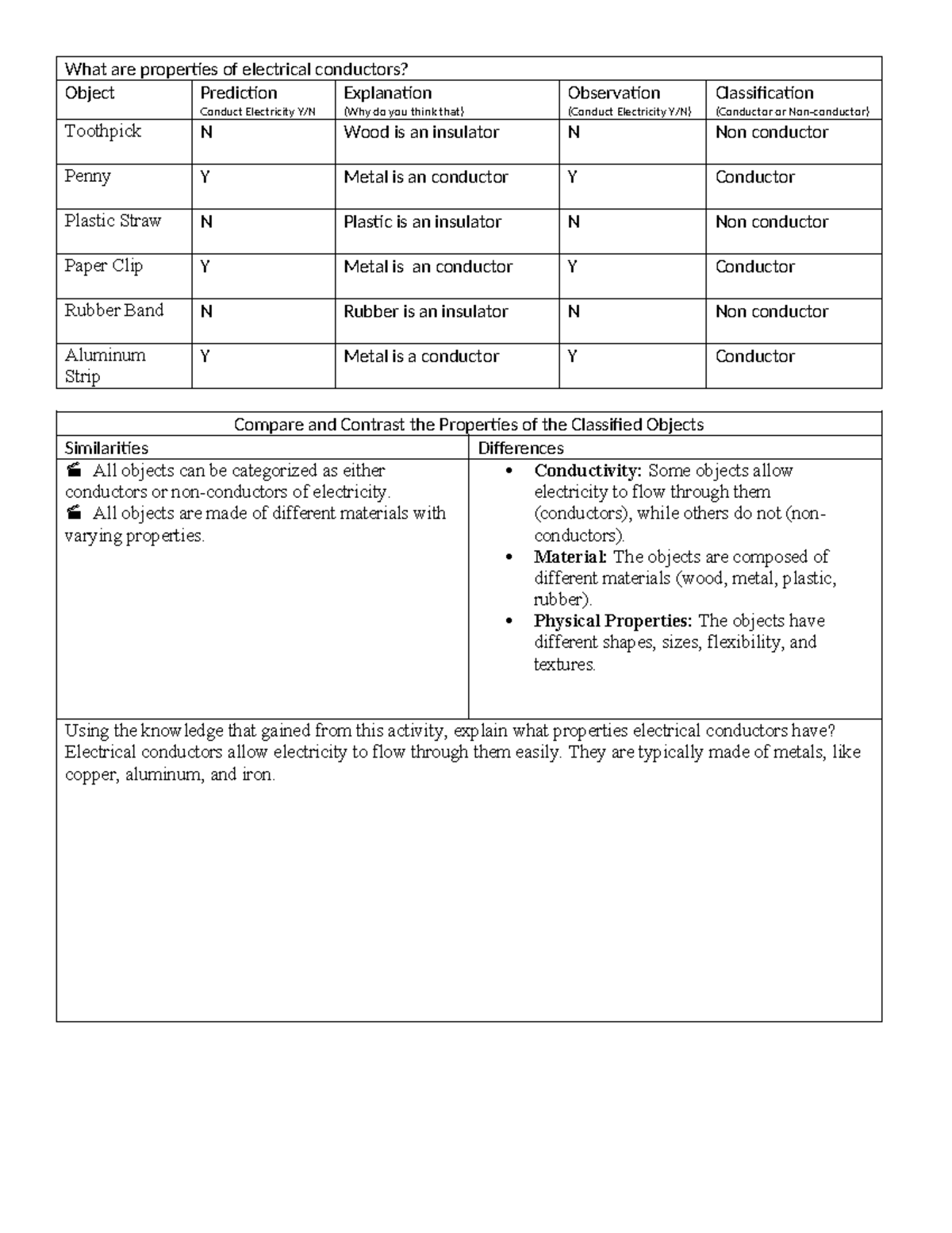 Electrical Conductivity Properties: Analyzing Conductors and Insulators ...