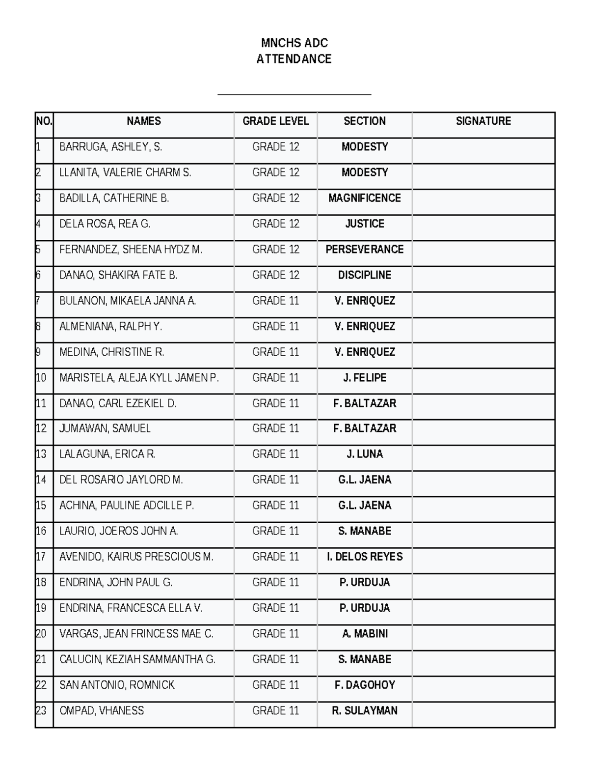 Mnchs ADC Attendance Sheet - MNCHS ADC ATTENDANCE _________________________ NO. NAMES GRADE ...