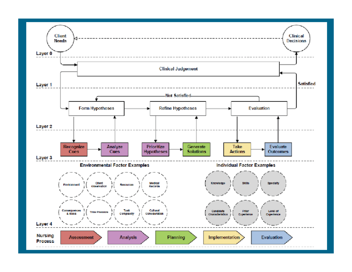 CJMM - cjmm - Client Clinical Needs Decisions Layer o Clinical ...