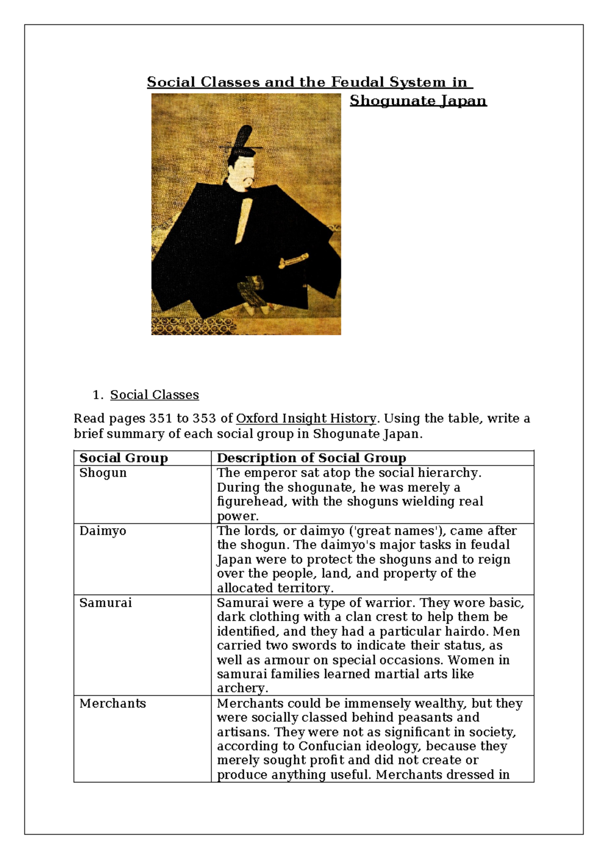 03 Social Classes & Feudal System in Shogunate Japan: Summary ...