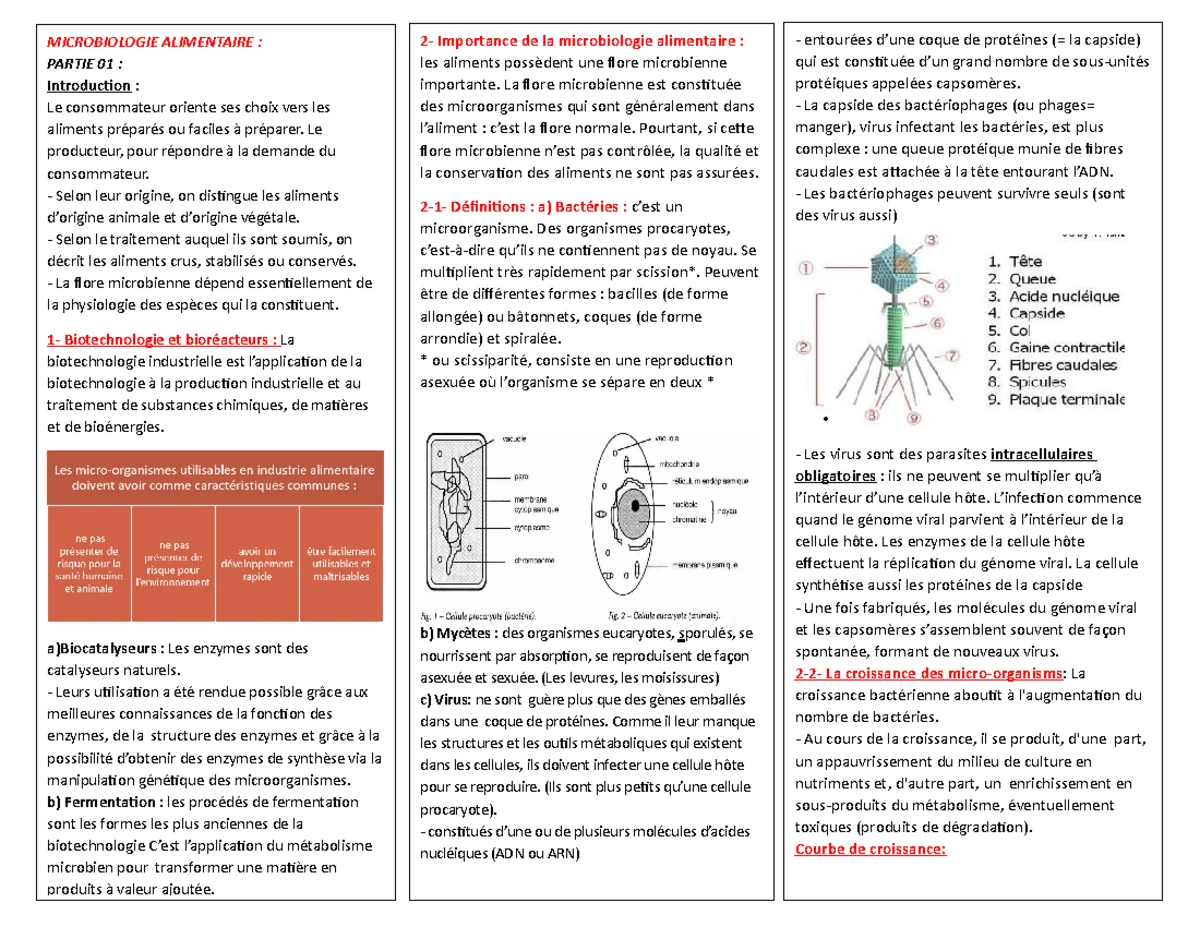 Compte rendu milieu de culture, techniques d'ensemencement ...