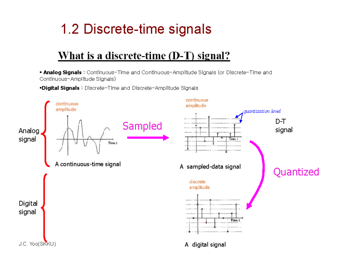 Chapter 1.2 - Discrete-Time Signals in Signal and Systems (EE 101 ...