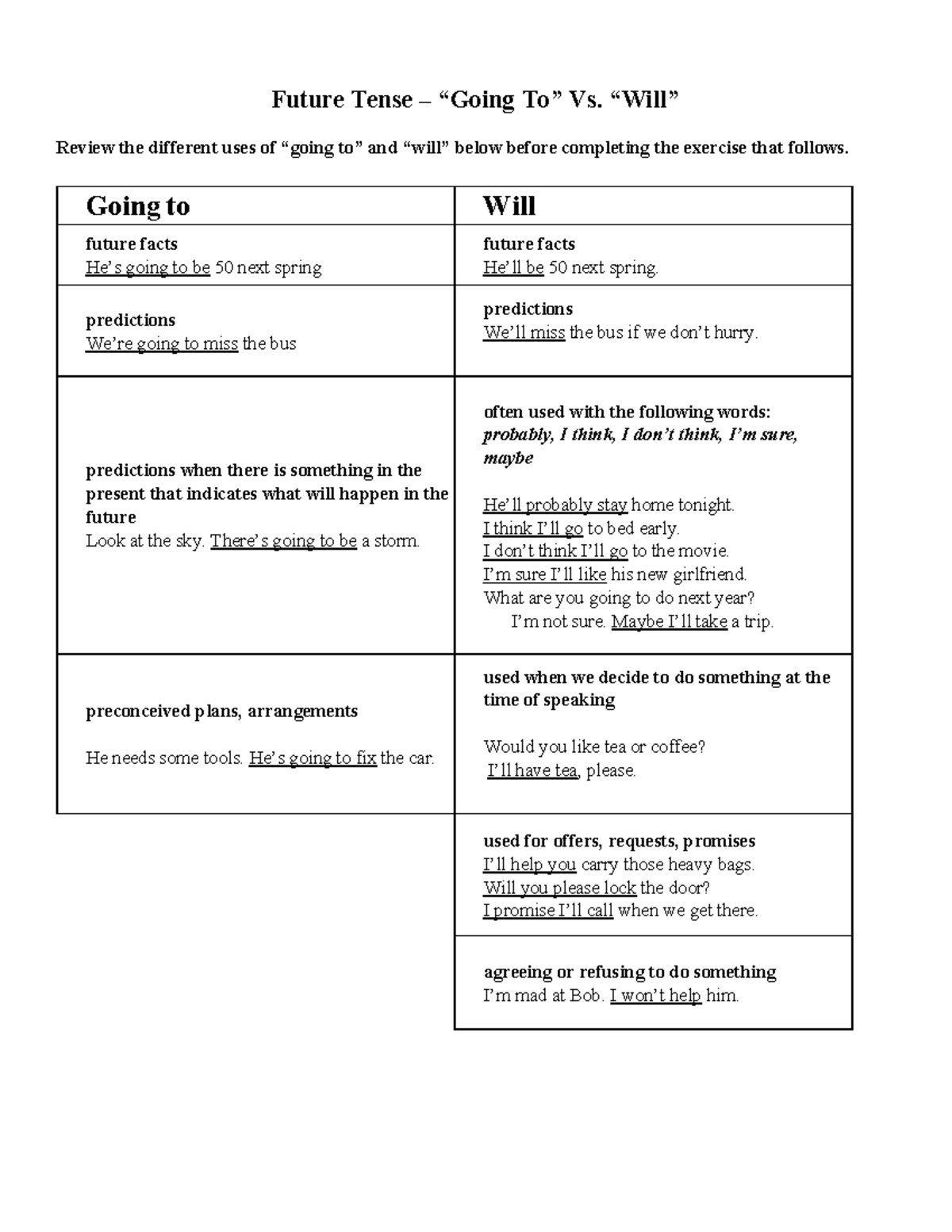 Unit 6 - Future Tense: Uses, Exercises, and Predictions - Studocu