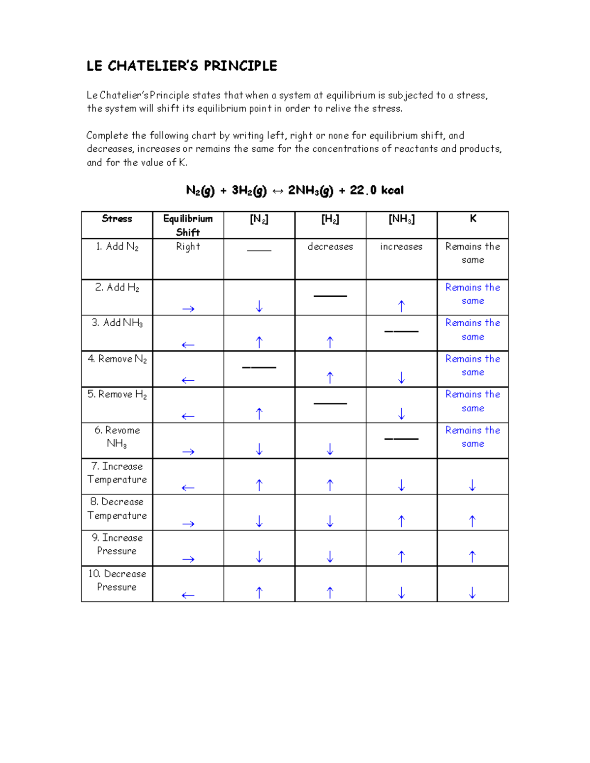 Lechatelier Principle Chart Answers for Equilibrium Shifts - Studocu