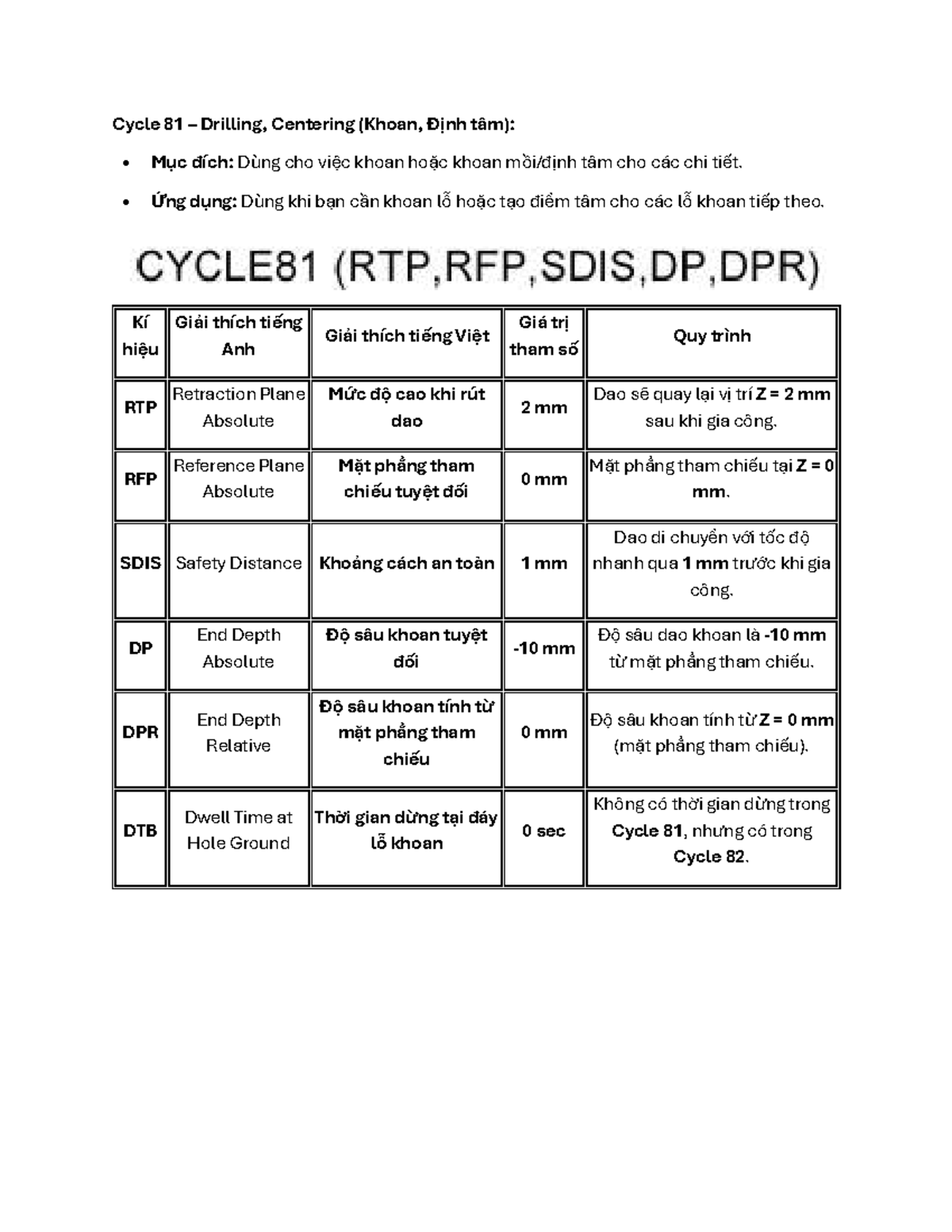 Cycle 81, 83, 84: Hướng Dẫn Khoan và Taro Cứng - Studocu
