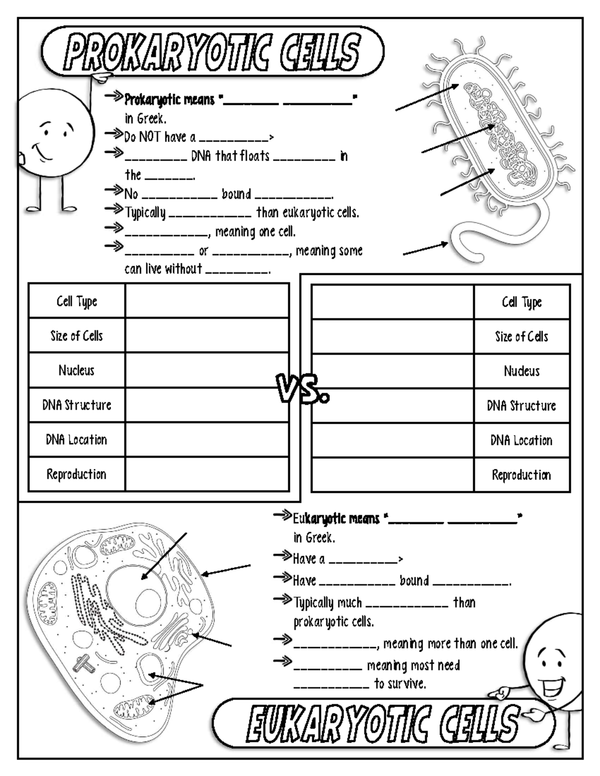 Prokaryotic vs Eukaryotic Cells: Doodle Notes (BIO101) - Studocu