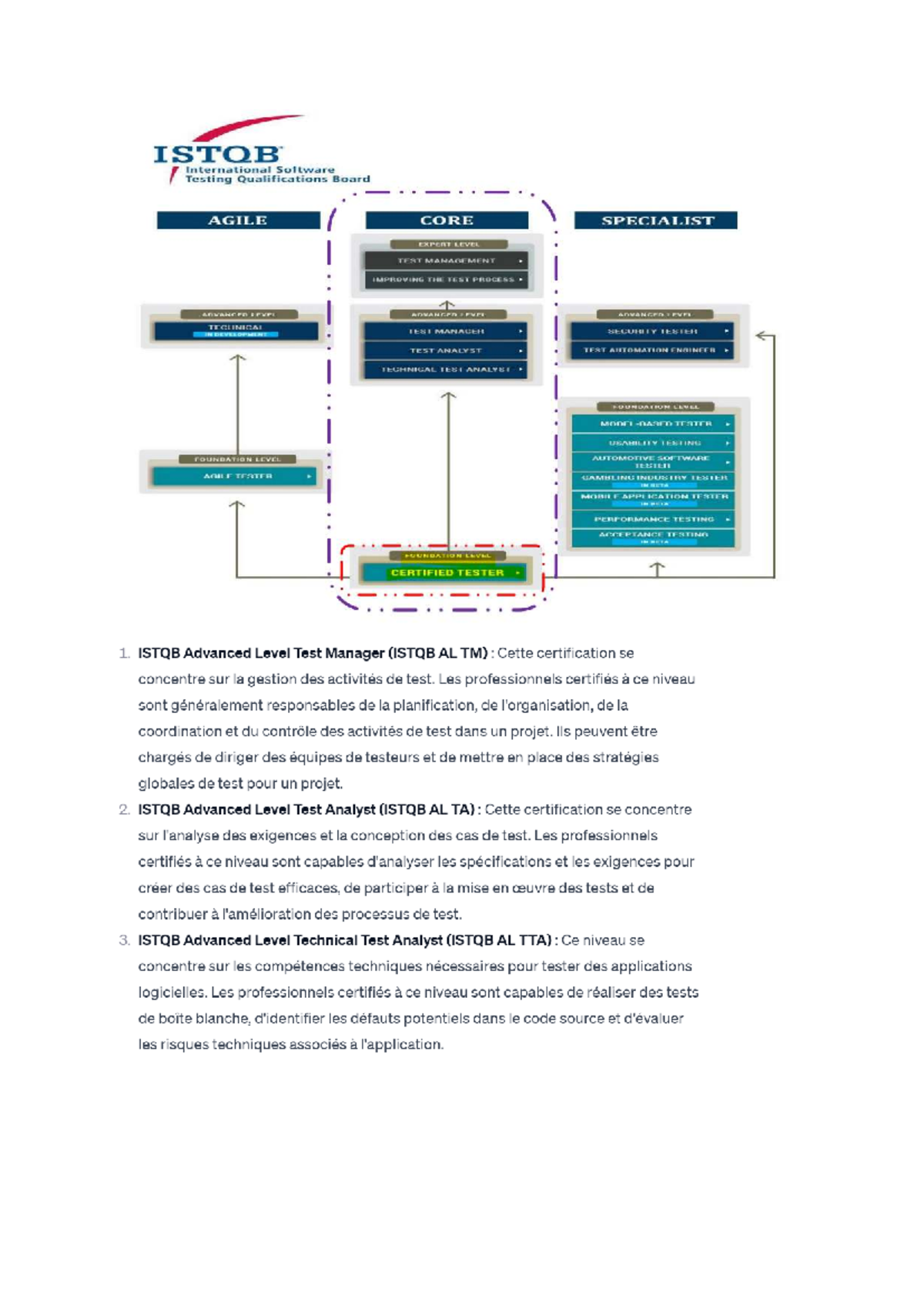 ISTQB Agile Testing Certifications Overview and Key Concepts - Studocu
