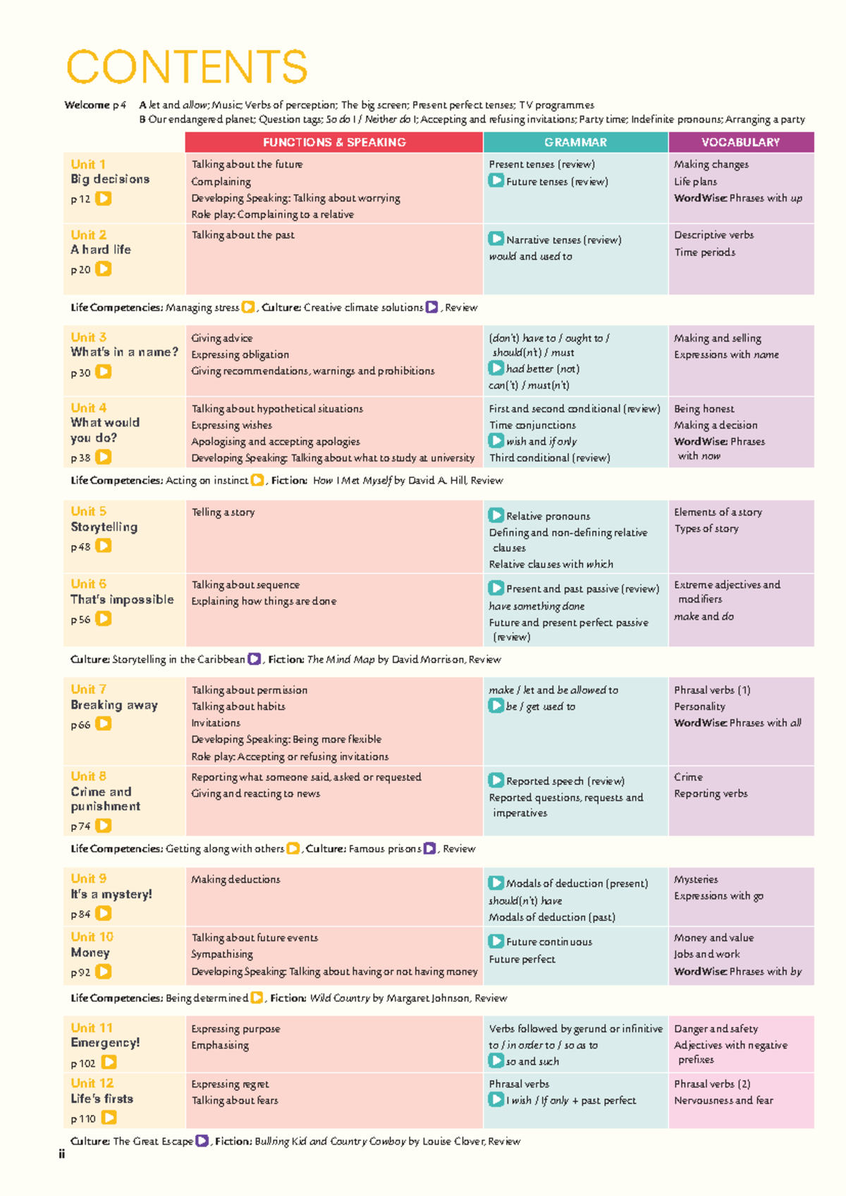 Think Level 3 Teacher's Book: Comprehensive Guide to Unit Topics and ...