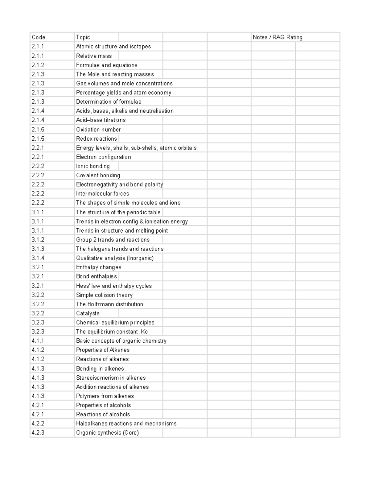 Chemistry Course Notes: Atomic Structure, Bonding & Reactions (Code: 2. ...