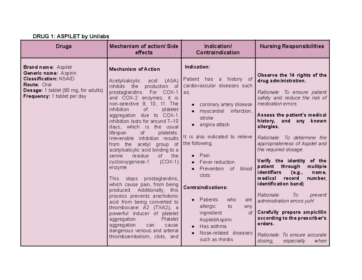 G6-Drug Study-Prostaglandin Inhibitor - DRUG 1: ASPILET by Unilabs ...
