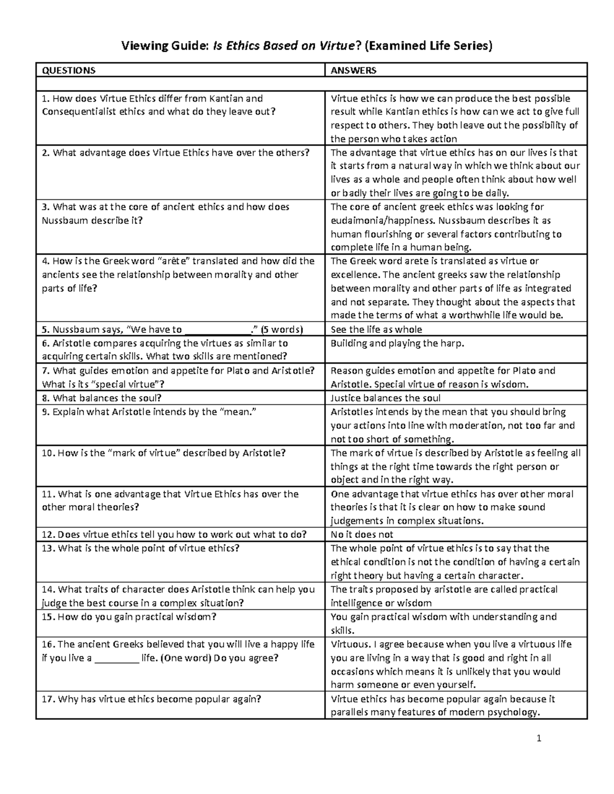 PHL103 Viewing Guide: Virtue Ethics vs. Other Theories (With Answers ...