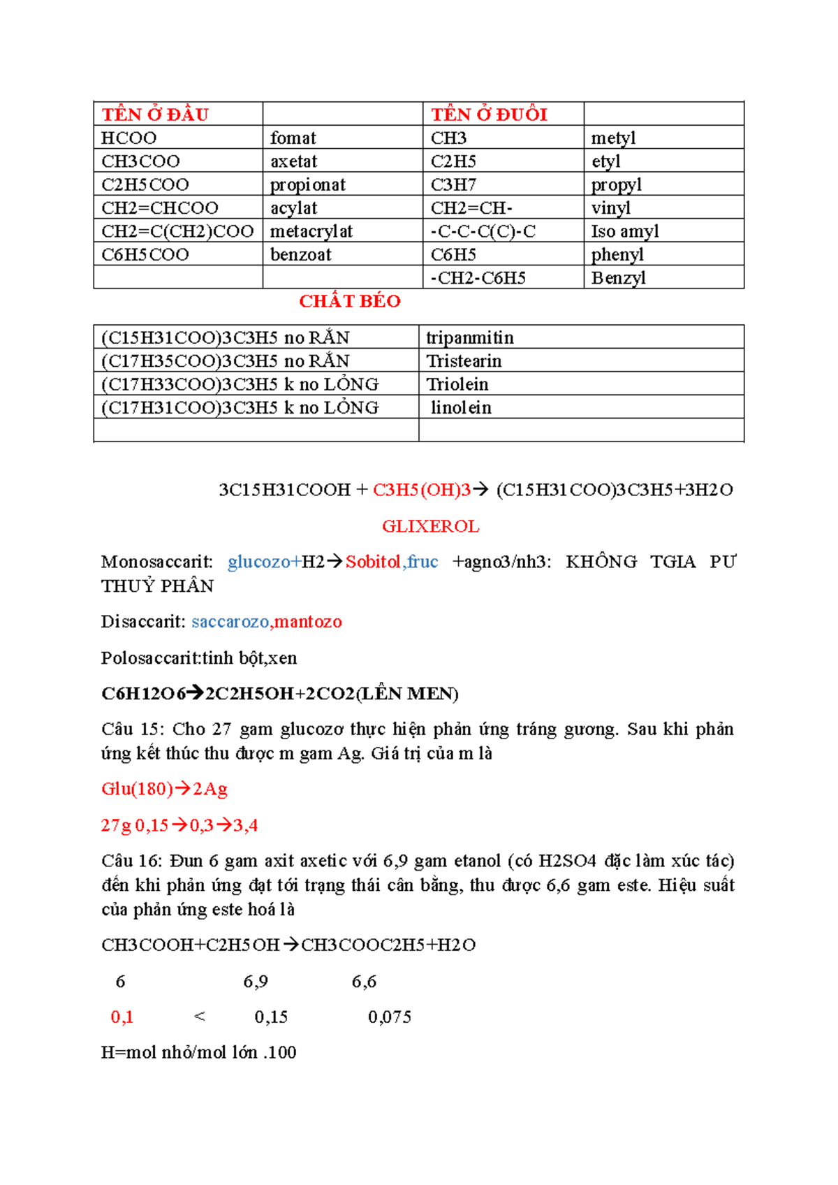 Chung - abcd - TÊN Ở ĐẦU TÊN Ở ĐUÔI HCOO fomat CH3 metyl CH3COO axetat ...