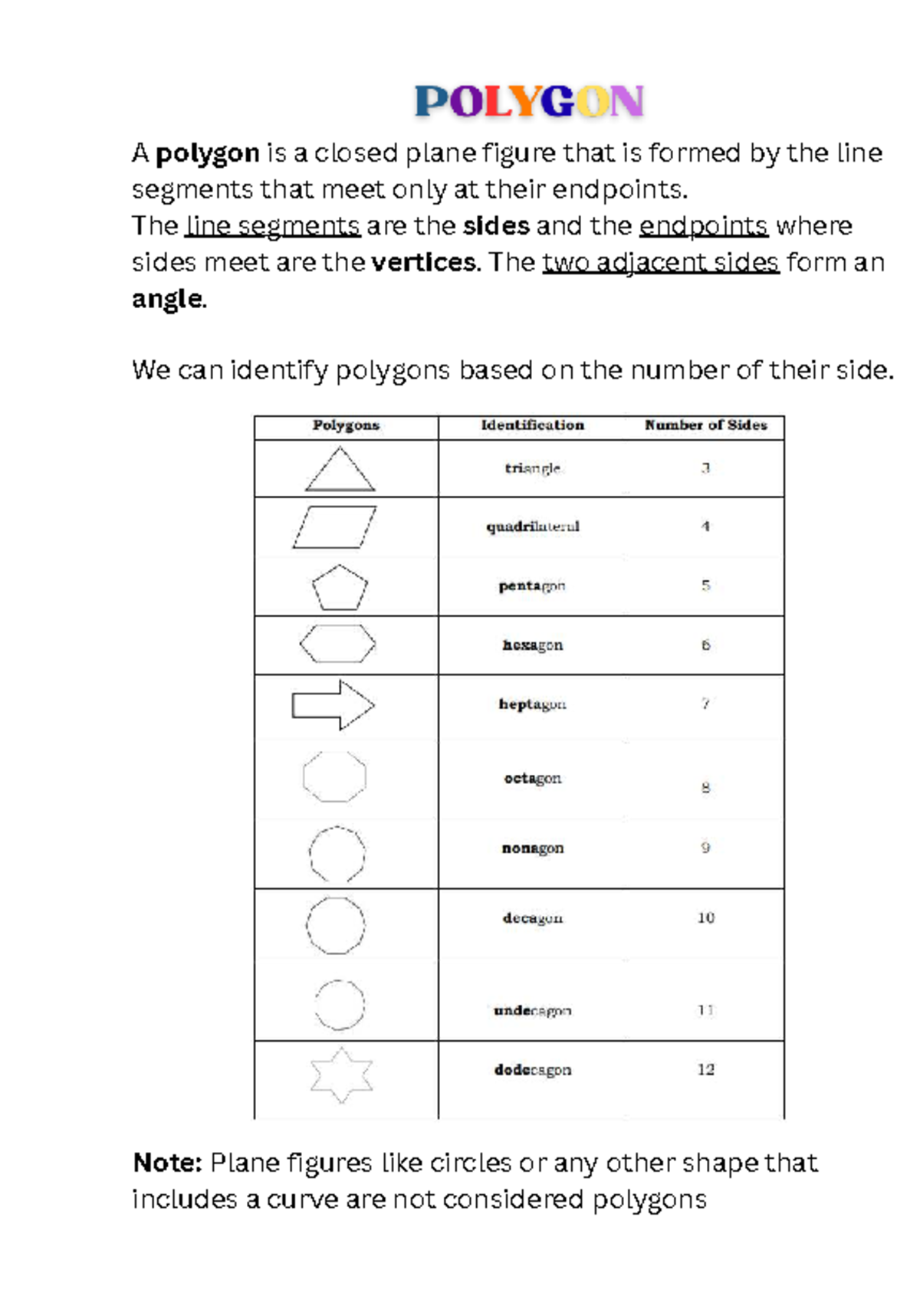 Polygon - Lecture Notes on Properties and Types of Polygons - Studocu