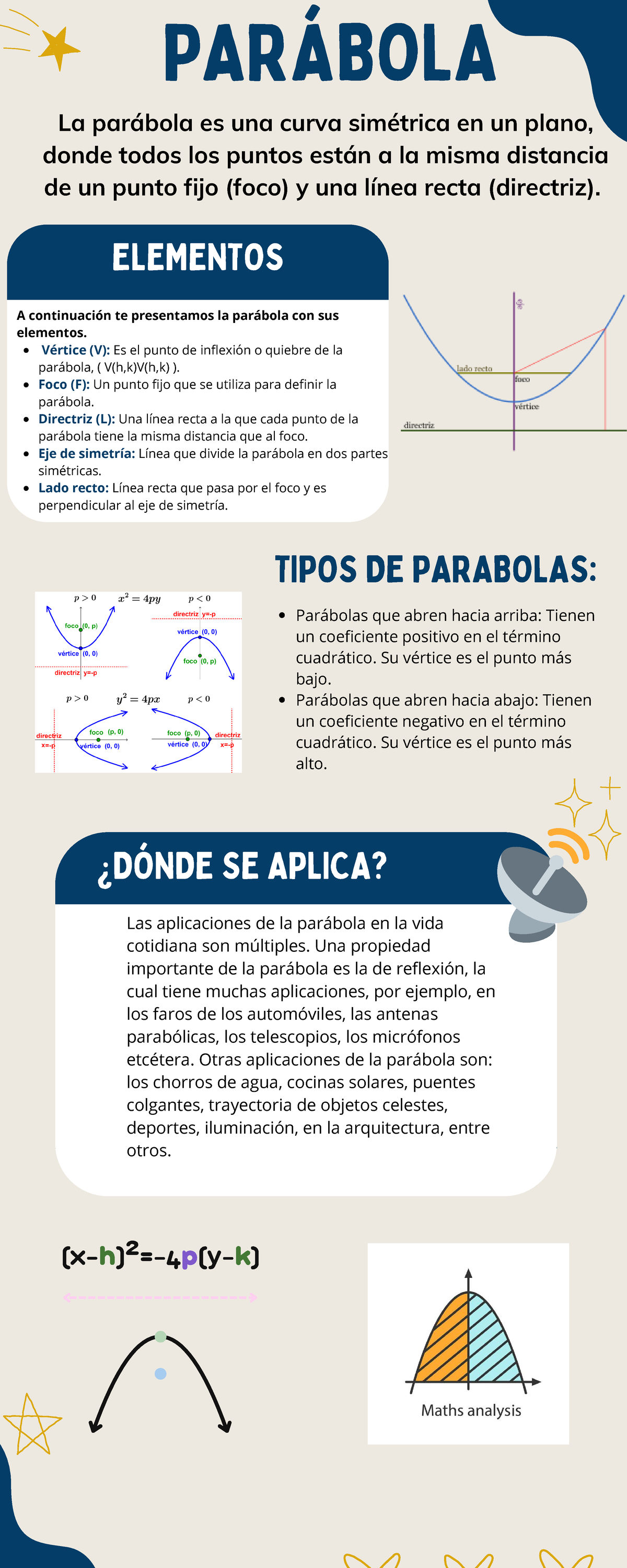 Parábola: Aplicaciones y Elementos de la Curva Simétrica - Studocu